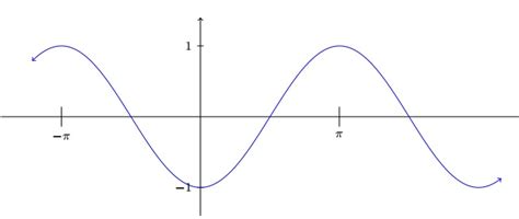 Graphing Trig Functions Review Worksheet Answers Jamimon