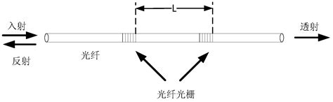 partial discharge detecting system for all fiber power transformer and