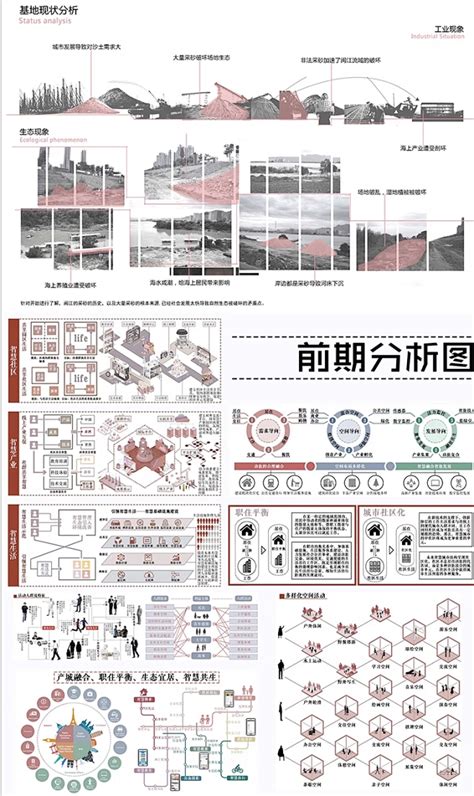 园林景观常用ps前期分析图模板素材区位策略人群活动分析图ps素材