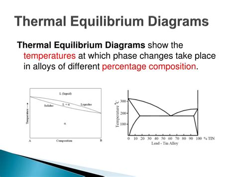 Ppt Thermal Equilibrium Diagrams Powerpoint Presentation Free