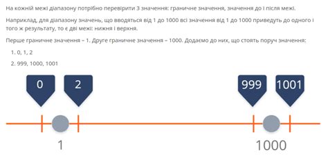 Що не так з використанням техніки «Аналіз граничних значень Dou