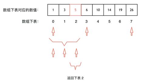 leetcode刷题代码随想录 代码随想录leetcode CSDN博客