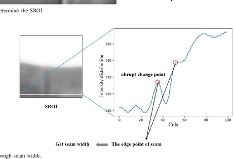 Figure 12 From Intelligent Seam Tracking Of An Ultranarrow Gap During K