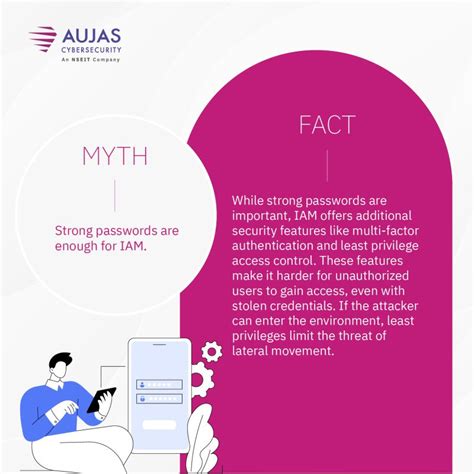 Aujas Cybersecurity On Linkedin Cybersecurity Iam Mfa Multifactorauthentication…