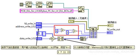 labview fpga pcie开发讲解 7 7节：上位机pc端memory应用程序开发（labview c调用dll文件，神电提供