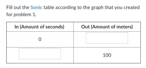 Graphing With Context Educational Aspirations