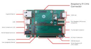 Gumstix Introduces CM To CM Adapter Carrier Boards For Raspberry Pi Compute Module CNX