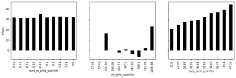 因果推断《causal inference in python》中文笔记第6章 效果异质性 csdn博客