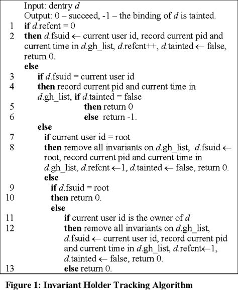 Time Of Check To Time Of Use Semantic Scholar