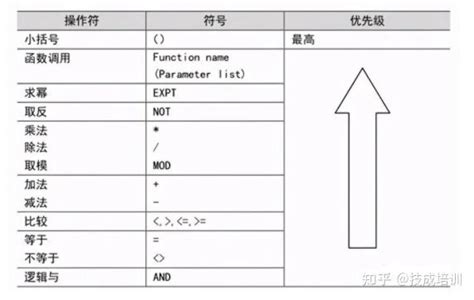高效学习plc编程 使用st语言编写控制程序无压力~ 知乎