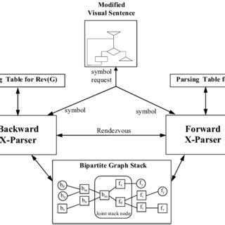 The Architecture Of An X Parser Download Scientific Diagram