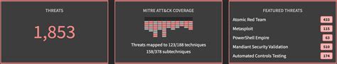 Using The Dashboard Snapattack Documentation
