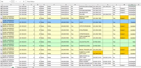 How To Compare Two Datasets Old And New Merge Both And Highlight C