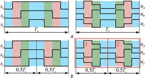 Three‐phase Switching States And Phase Voltage Of A Conventional