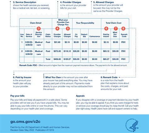 Reading Your Explanation Of Benefits Eob