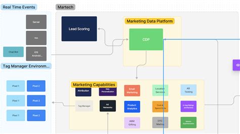 Tech Stack Templates And Examples Reforge