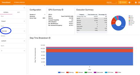 Profiling GPU Accelerated Deep Learning Sigma Documentation