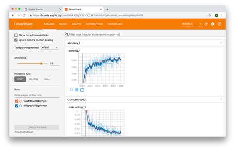 How To Share Your Tensorboard Logs Online By Aughie Org Medium