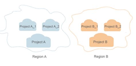 concepts before you start api reference database and application migration ugo huawei cloud