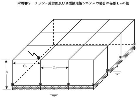 建物の雷保護システムと等電位ボンディング Diary on wind
