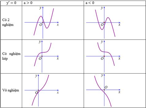 Đồ Thị Euler Khám Phá Cấu Trúc Và Ứng Dụng Trong Toán Học