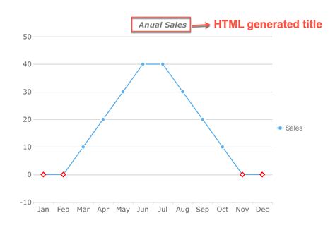 Custom Chart Titlelabelprompt Finereport Help Document