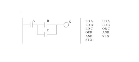 What Are The 5 Most Common Plc Programming Languages New Original Hmi Servo Plc Supplier In