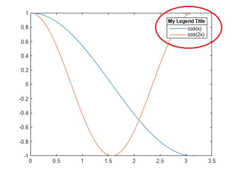 Matlab How To Add Title To Legend Stack Overflow