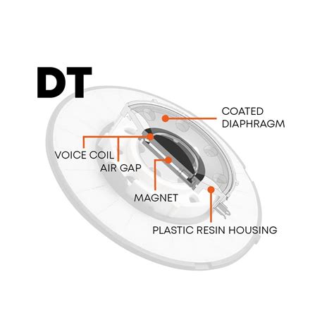 Tesla Technology Beyerdynamic