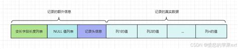 Mysql Varchar 最大长度mysql Varchar最长多少 Csdn博客