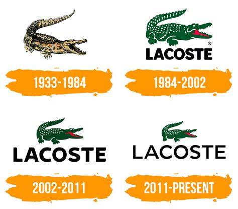 Lacoste Logo histoire signification de l emblème