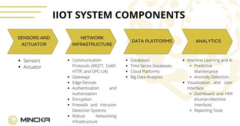 🔍 Learn How Iiot Systems Transform Your Industry With These Key