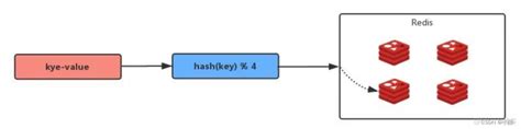 Redis集群hash槽 序列化 Redis集群hash算法kekenai的技术博客51cto博客 Redis集群hash槽 序列化 Redis集群hash算法kekenai的技术博客51cto博客