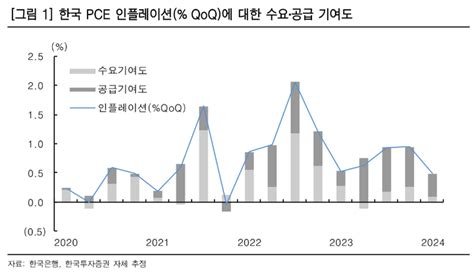 “한은 금융 불안정성 확대로 금리 동결11월 인하”