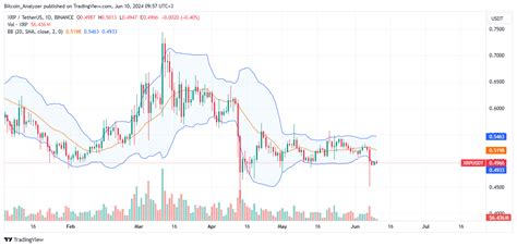 XRP Drops 15 In A Flash Crash Ripple Whales With Over 1M Coin Breaks