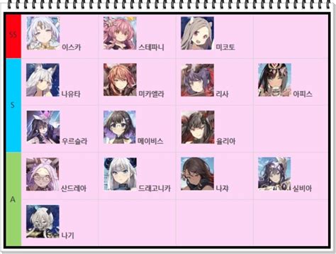 유그드라 리버스 리세 티어표보니까