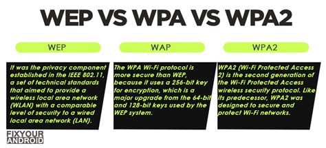 Wep Vs Wpa Vs Wpa2 Differences And Explanation