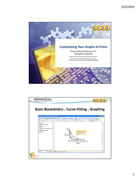 GraphPad Prism Customizing Your Graphs PDF