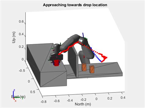 Perform Pick And Place With Collision Object Based Obstacle Avoidance