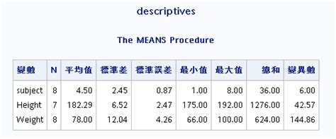 Sas 如何使用sas做出描述性統計 Sas Description