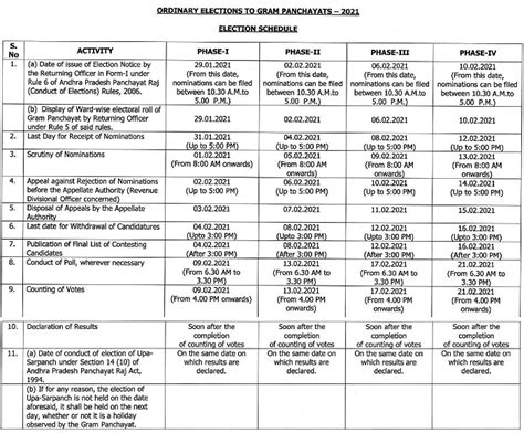 Ap Local Elections 2021 Notification Ap Panchayat Elections 2021