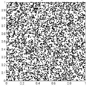 Input Square With Uniform Distribution Download Scientific Diagram