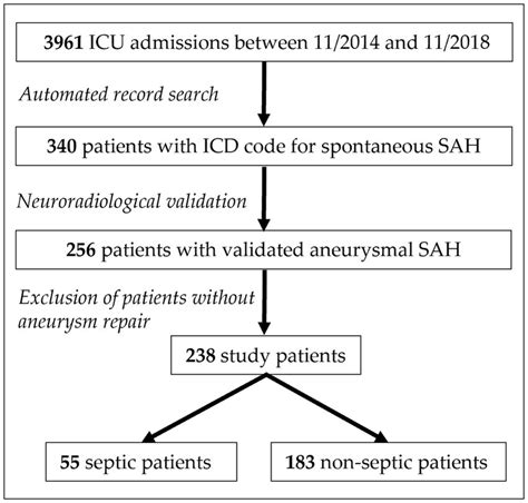 Flow Diagram Of Study Cohort Selection ICD Indicates International