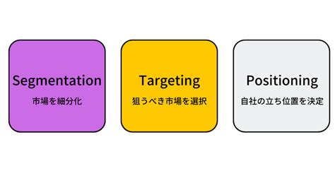 事業戦略とは？策定に活用できるフレームワーク、成功に導くポイントを解説｜mandaコラム｜日本mandaセンター