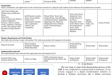 Figure 7 From The Essence Of Software Engineering Framework Based Model