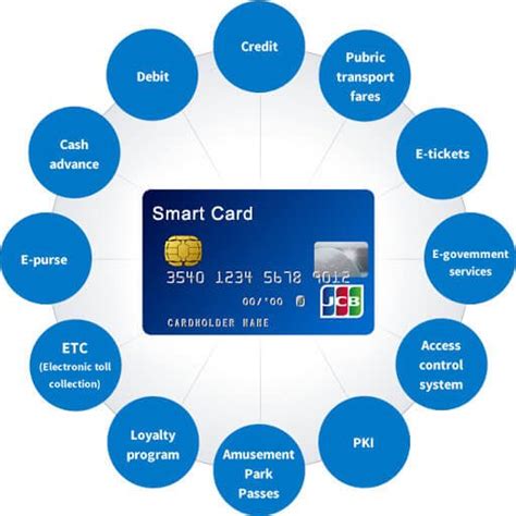 Smart Card And Rfid Chip Nfc Smart Card Company And Manufacturer
