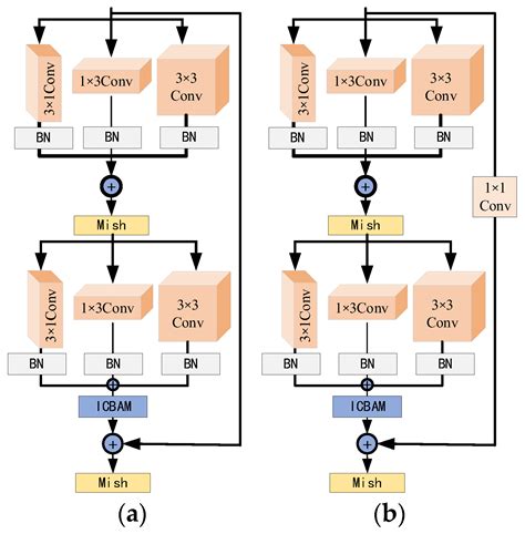 Fmcw Radar Human Action Recognition Based On Asymmetric Convolutional Residual Blocks
