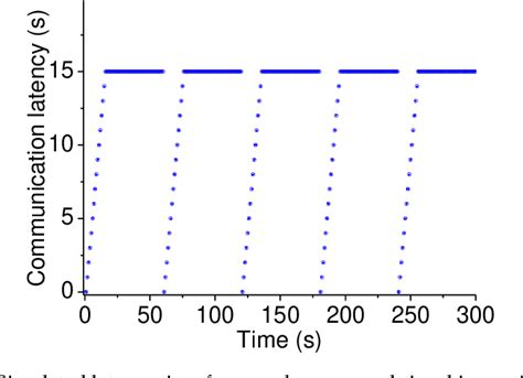 Table 1 From Analysis Of Factors Affecting Asynchronous Rtk Positioning