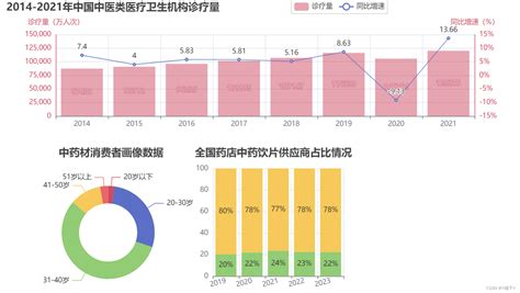 pyecharts——并行多图 pyecharts jscode csdn博客