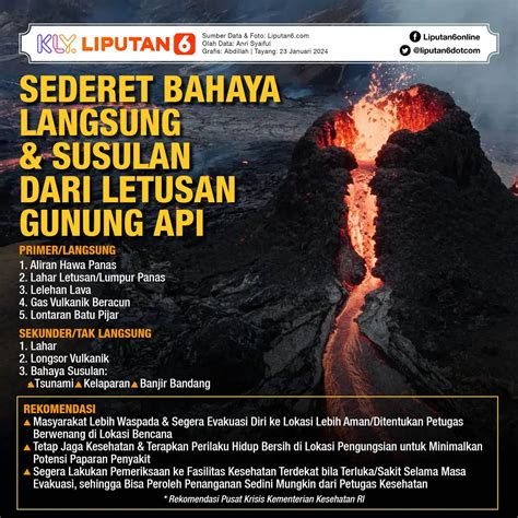 Fakta Menarik Gunung Sawal Di Ciamis Yang Dihuni Populasi Macan Tutul Langka Lifestyle